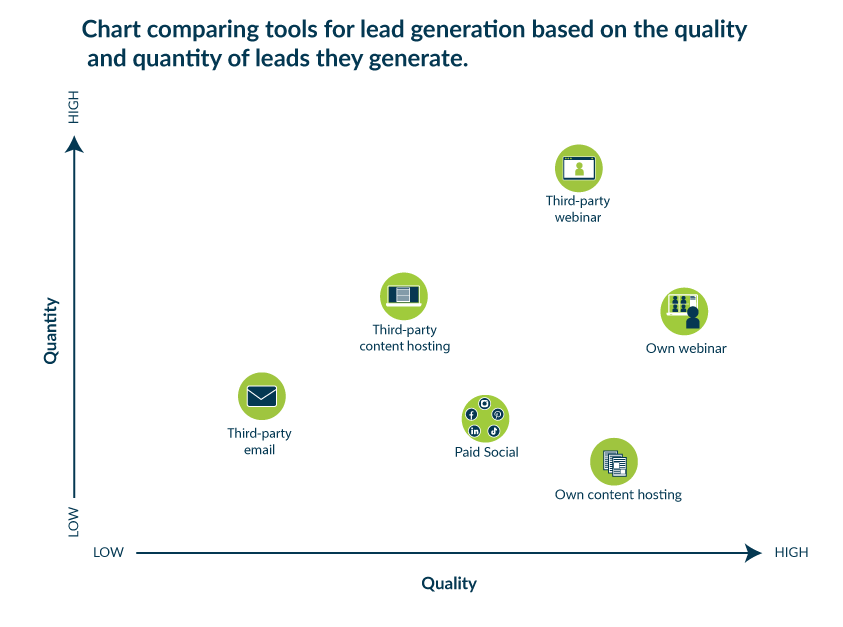Quantity-vs-quality-leads-graphic | Alto Marketing